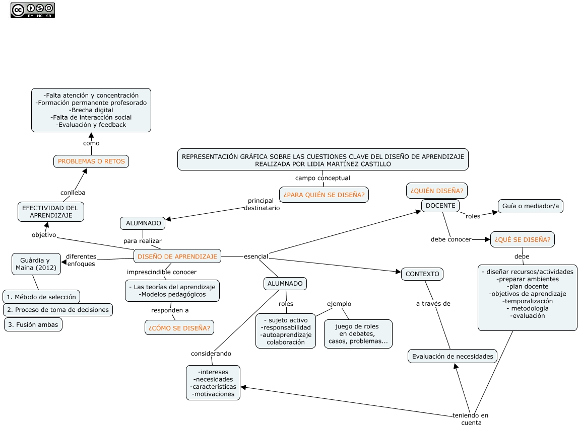 TAREA 3. DISEÑO DE RECURSOS. LIDIA MARTÍNEZ CASTILLO
